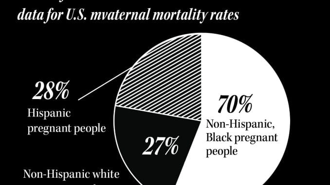‘Moms should not be dying’: Black maternal mortality rates remain high