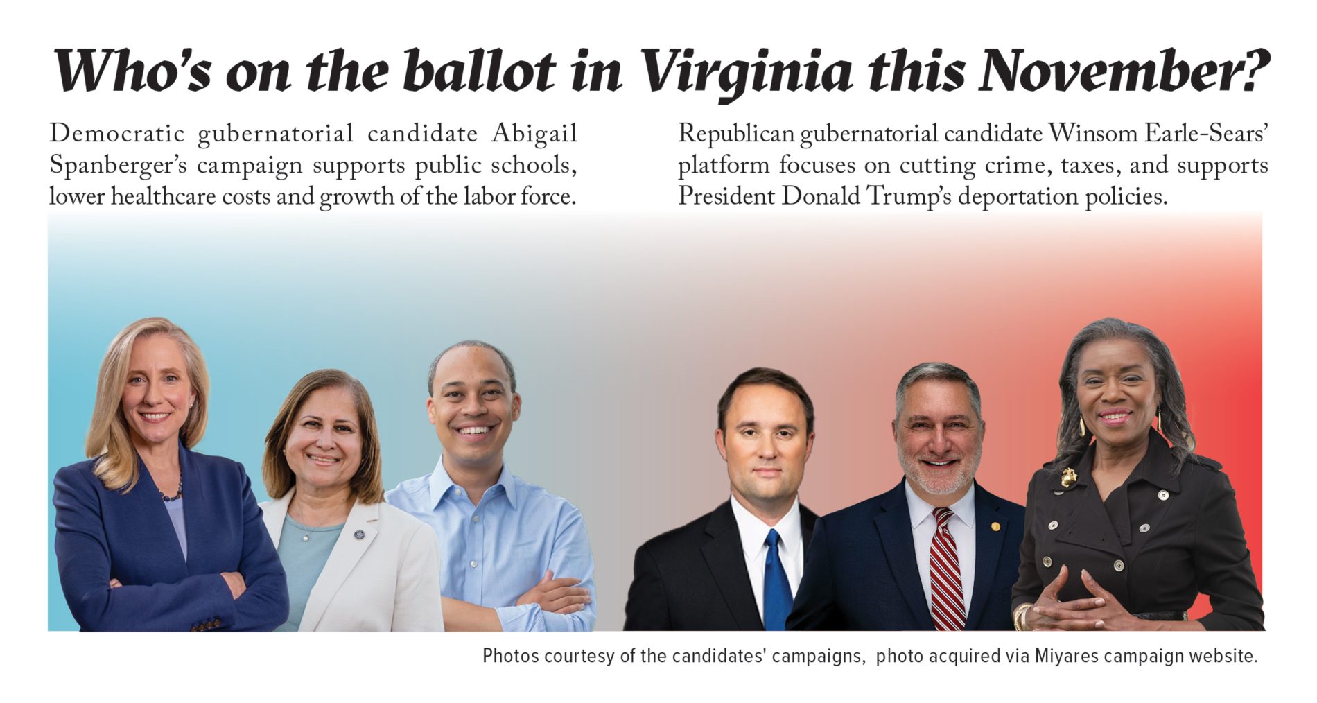 ELECTION 2025: Who’s on the ballot in Virginia this November?